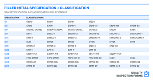 Welding Filler Metal Classifications — QUALITY INSPECTION FORMS