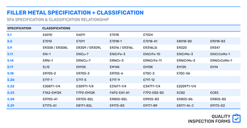 Welding Filler Metal Classifications — QUALITY INSPECTION FORMS