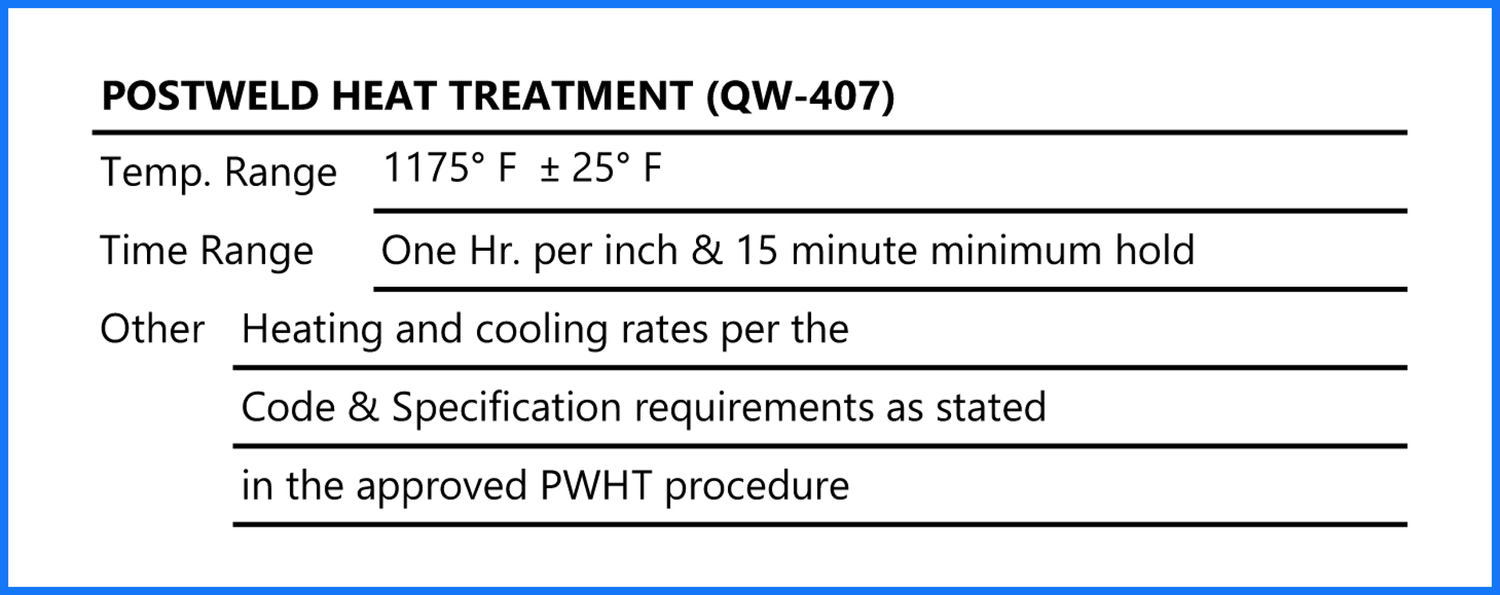 WPS QW-407 PWHT — QUALITY INSPECTION FORMS