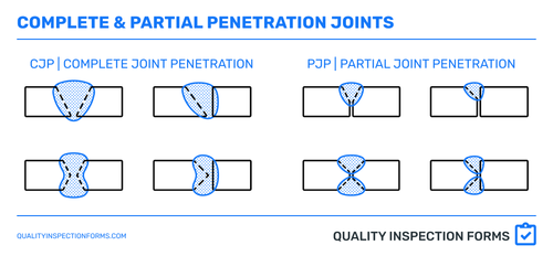TYPICAL WELD JOINTS — QUALITY INSPECTION FORMS