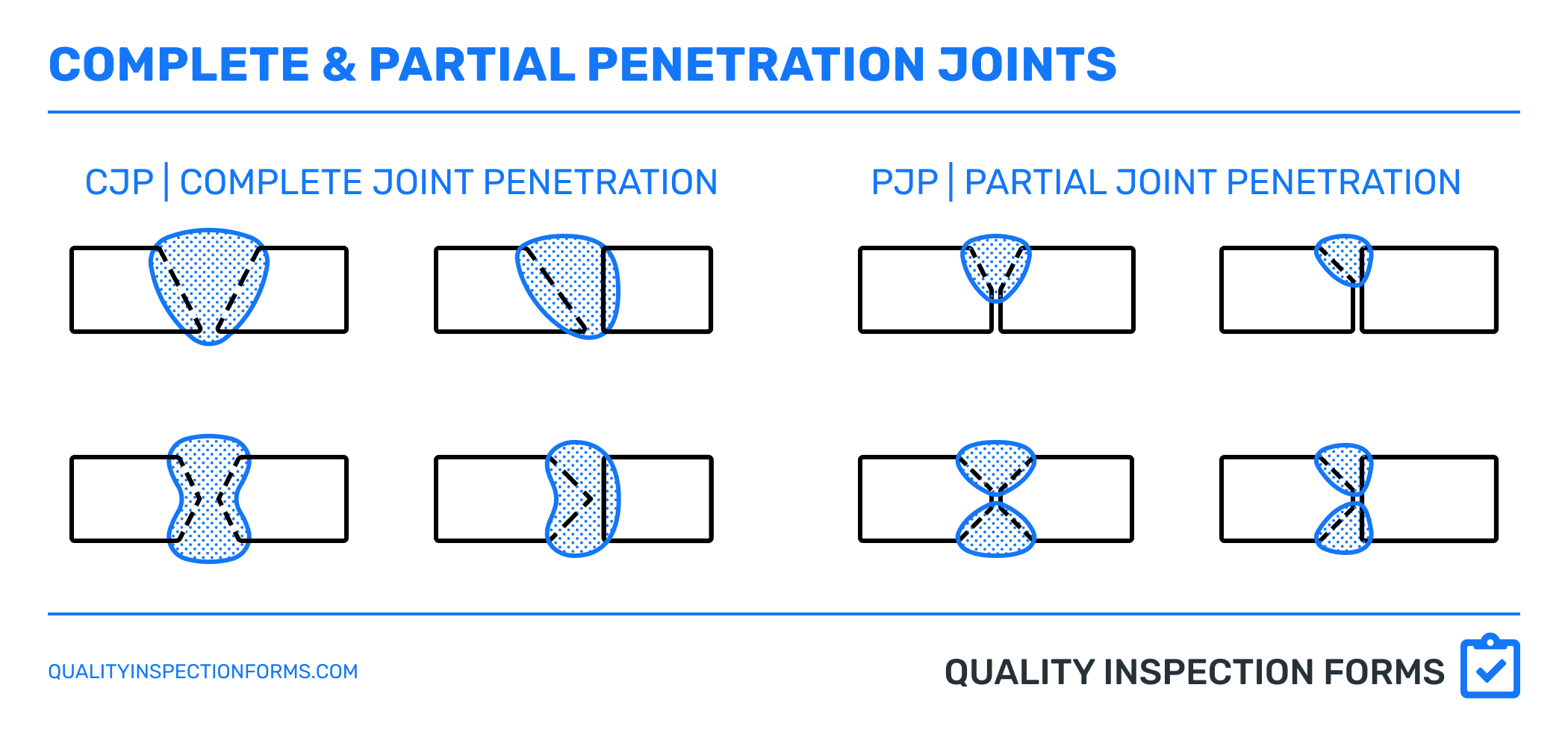 Pjp Weld Symbol