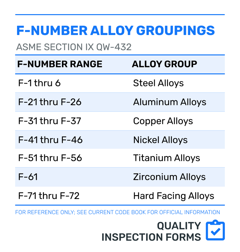ASME F-Numbers — QUALITY INSPECTION FORMS