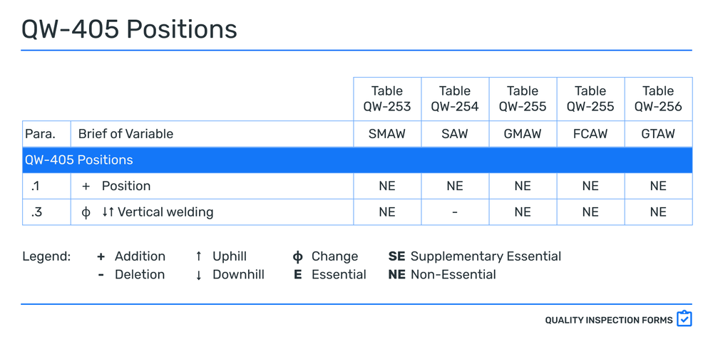 10 Sections of a Section IX WPS — QUALITY INSPECTION FORMS