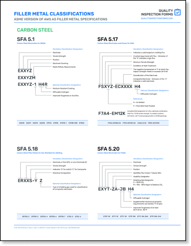 QUALITY INSPECTION FORMS
