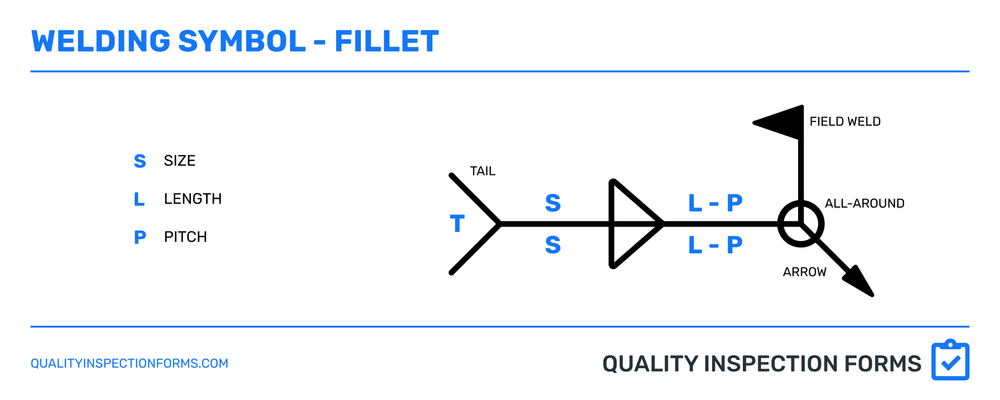AWS Welding Symbols — QUALITY INSPECTION FORMS