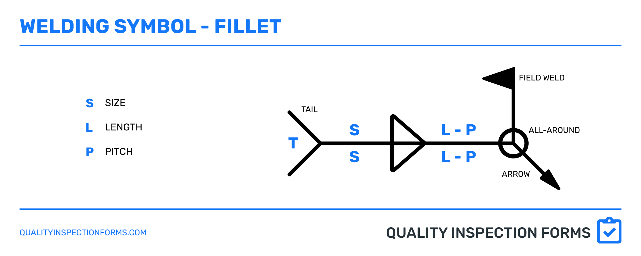 AWS Welding Symbols — QUALITY INSPECTION FORMS