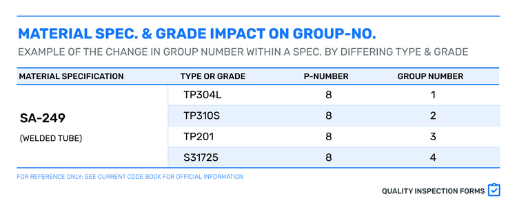 ASME P Numbers — QUALITY INSPECTION FORMS