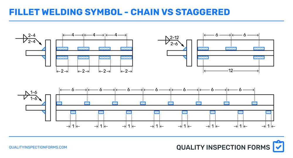 AWS Welding Symbols — QUALITY INSPECTION FORMS