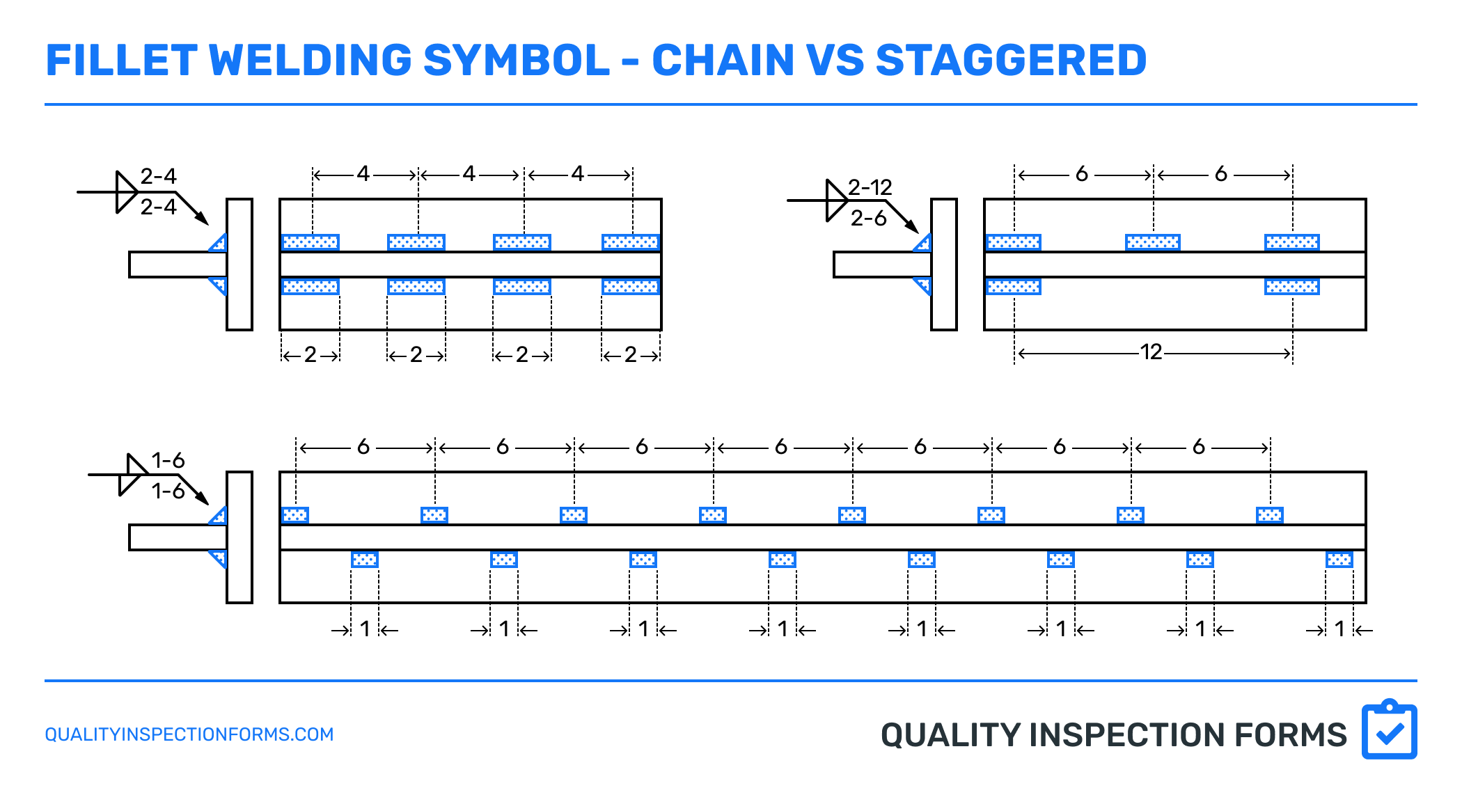AWS Welding Symbols — QUALITY INSPECTION FORMS