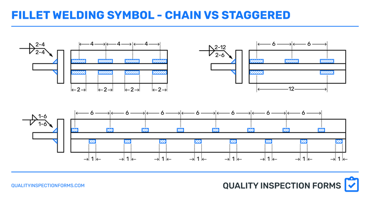 AWS Welding Symbols — QUALITY INSPECTION FORMS