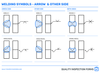 AWS Welding Symbols — QUALITY INSPECTION FORMS