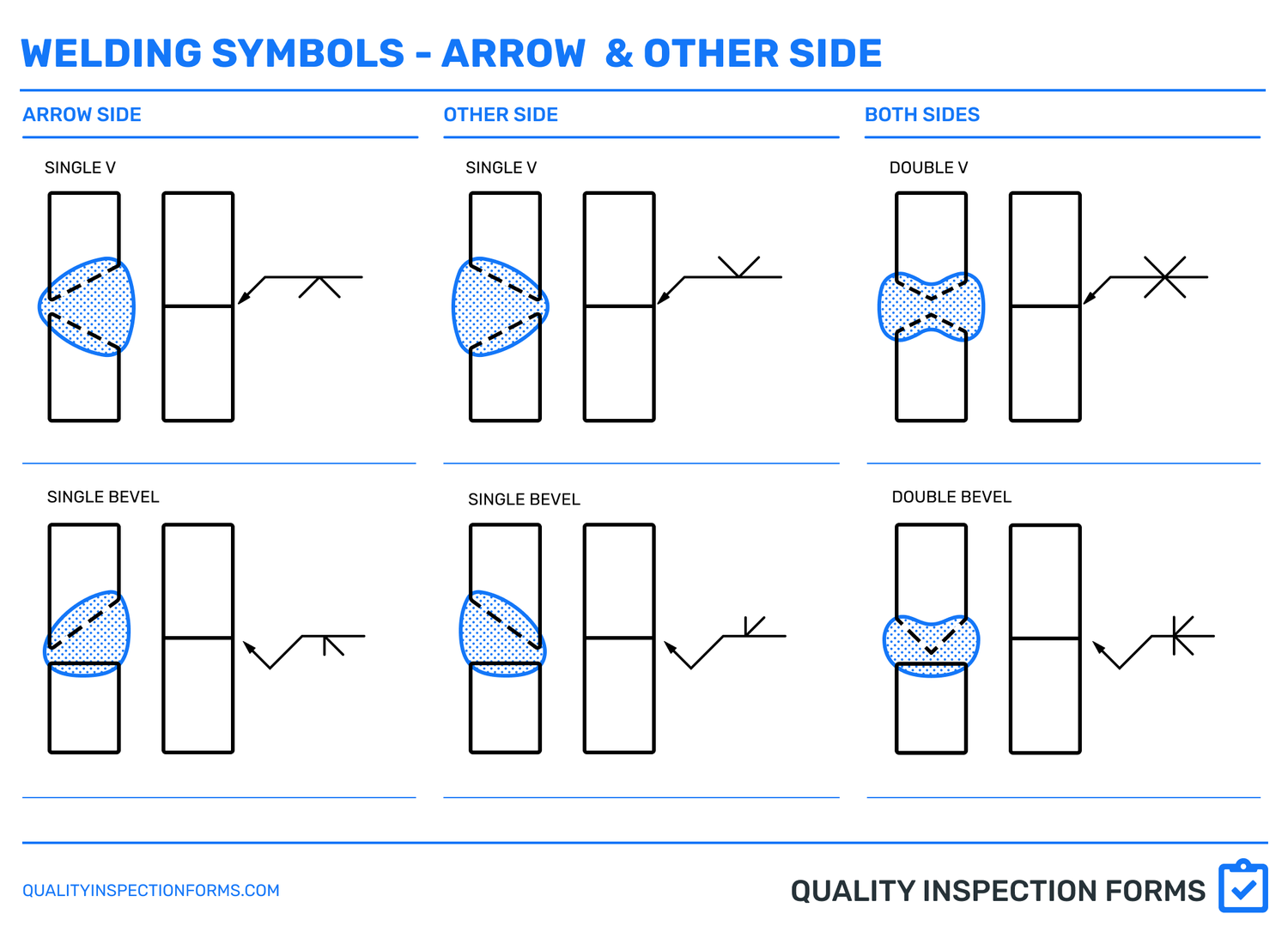 AWS Welding Symbols — QUALITY INSPECTION FORMS