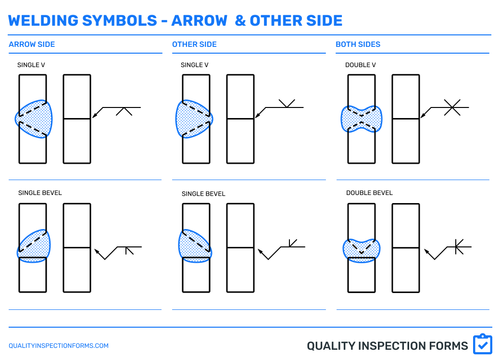 AWS Welding Symbols — QUALITY INSPECTION FORMS