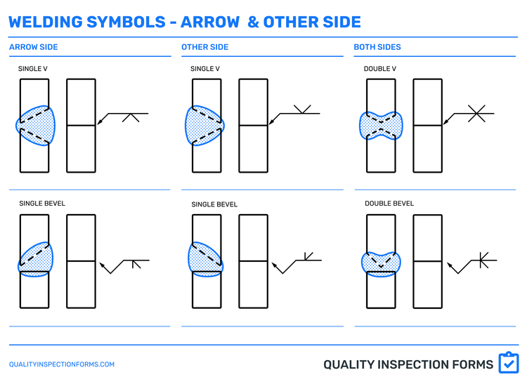 AWS Welding Symbols — QUALITY INSPECTION FORMS