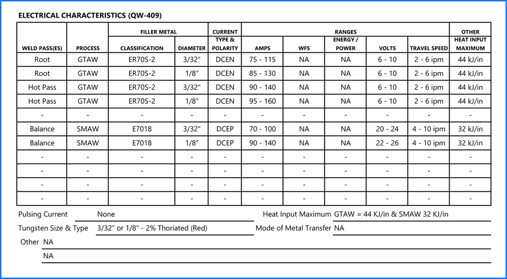 WPS QW-409 Electrical Characteristics — QUALITY INSPECTION FORMS