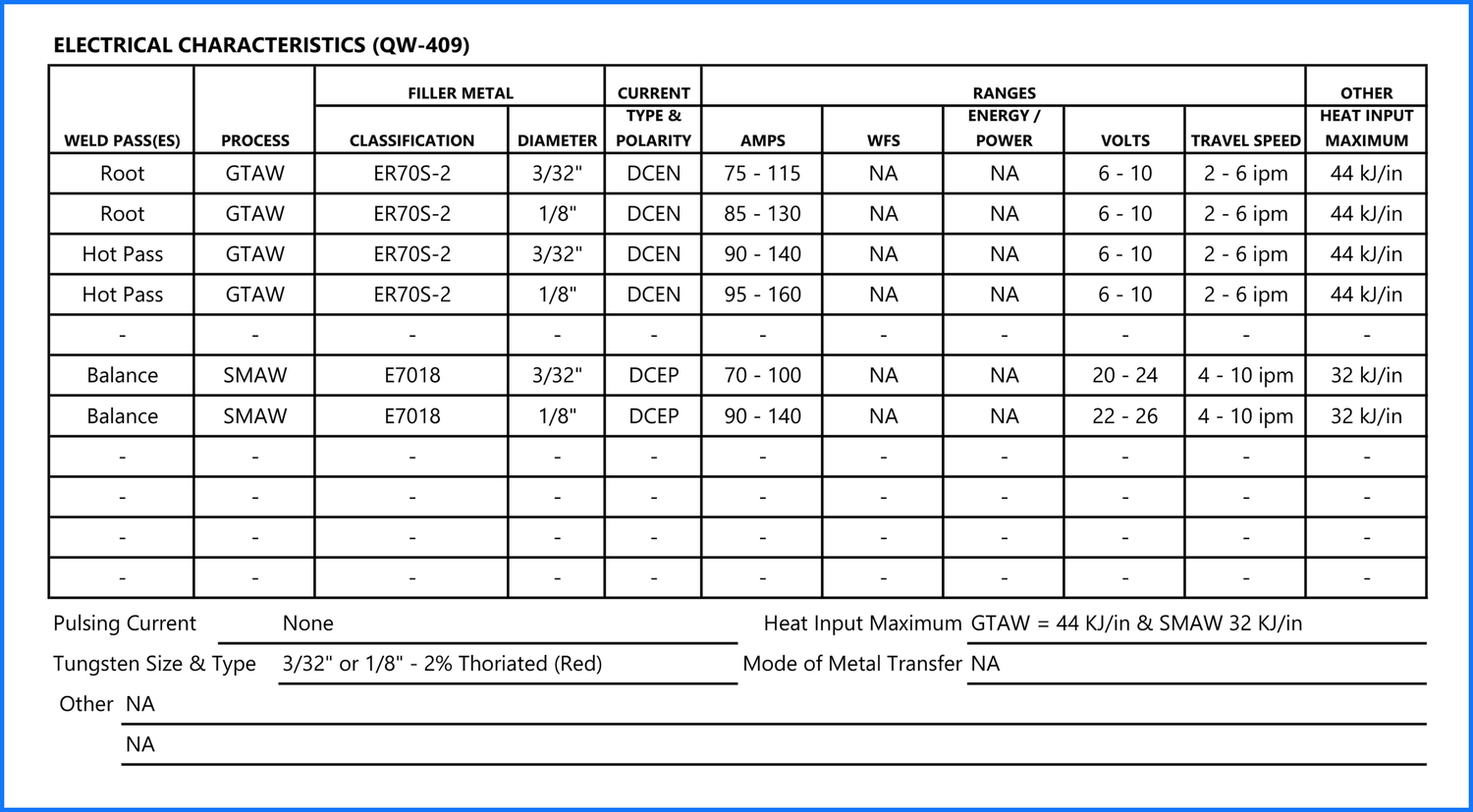 WPS QW-409 Electrical Characteristics — QUALITY INSPECTION FORMS