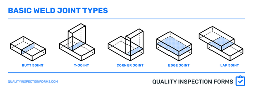 AWS Welding Symbols — QUALITY INSPECTION FORMS