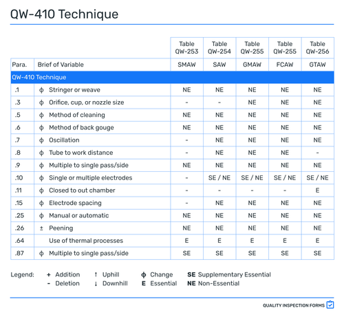 WPS QW-410 Technique — QUALITY INSPECTION FORMS