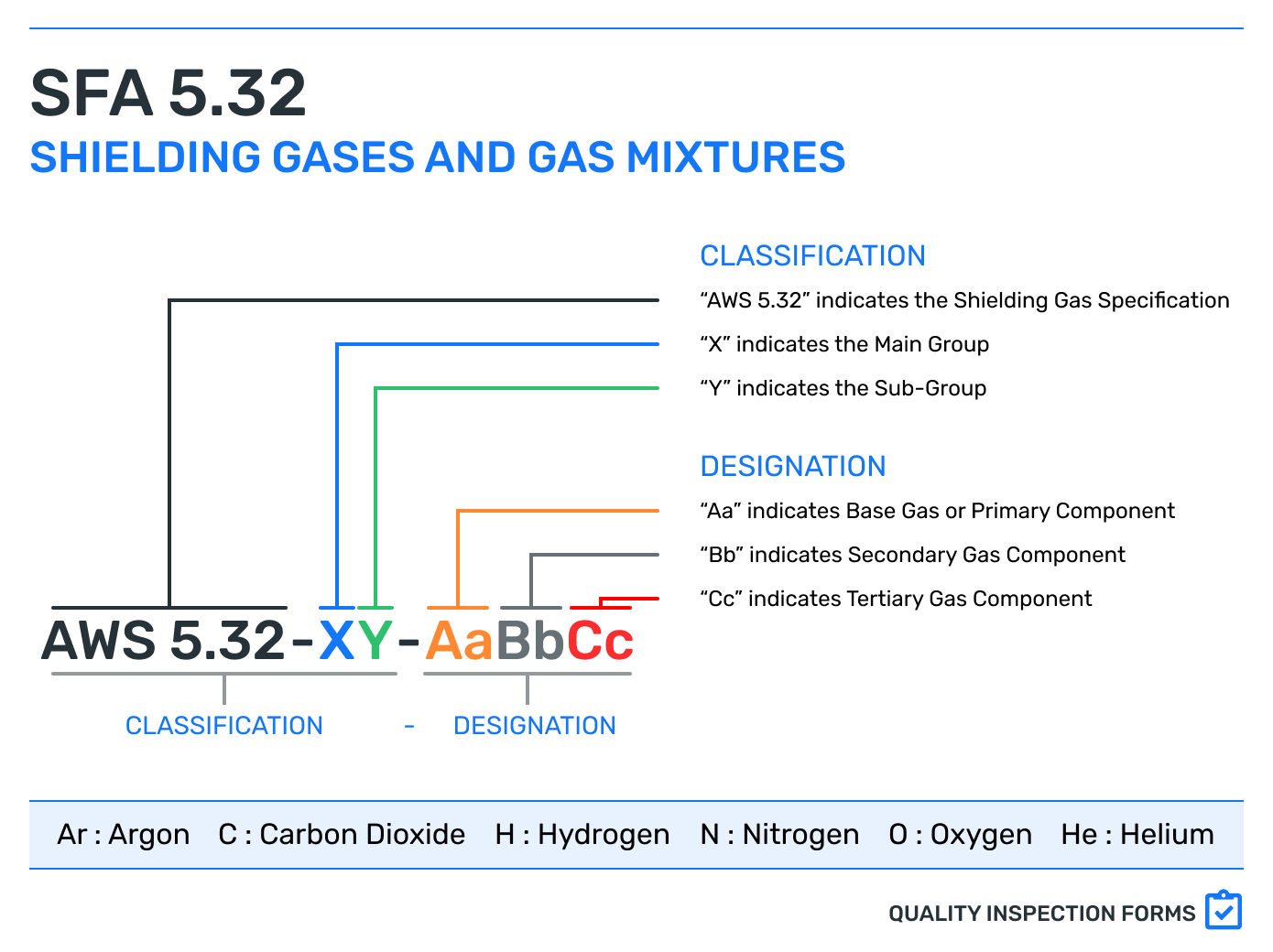 WELDING SHIELDING GAS — QUALITY INSPECTION FORMS
