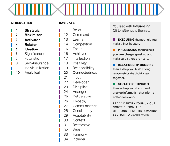 CliftonStrengths — Jeanne Hamra
