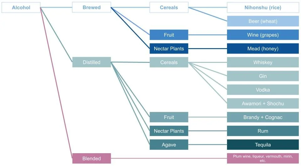 Sake Brewing Process – Beginner's guide — BrewSake.org