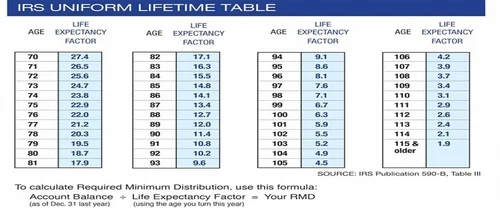 Required Minimum Distributions: What High Earners Need to Know ...