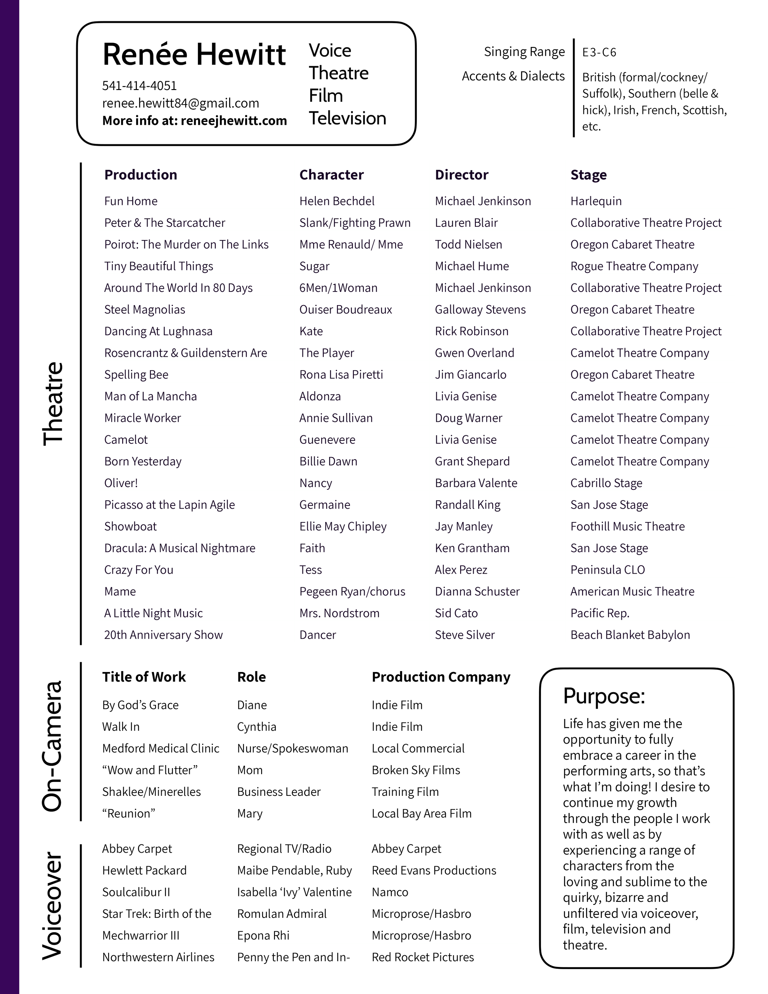 Resume — Renée J. Hewitt