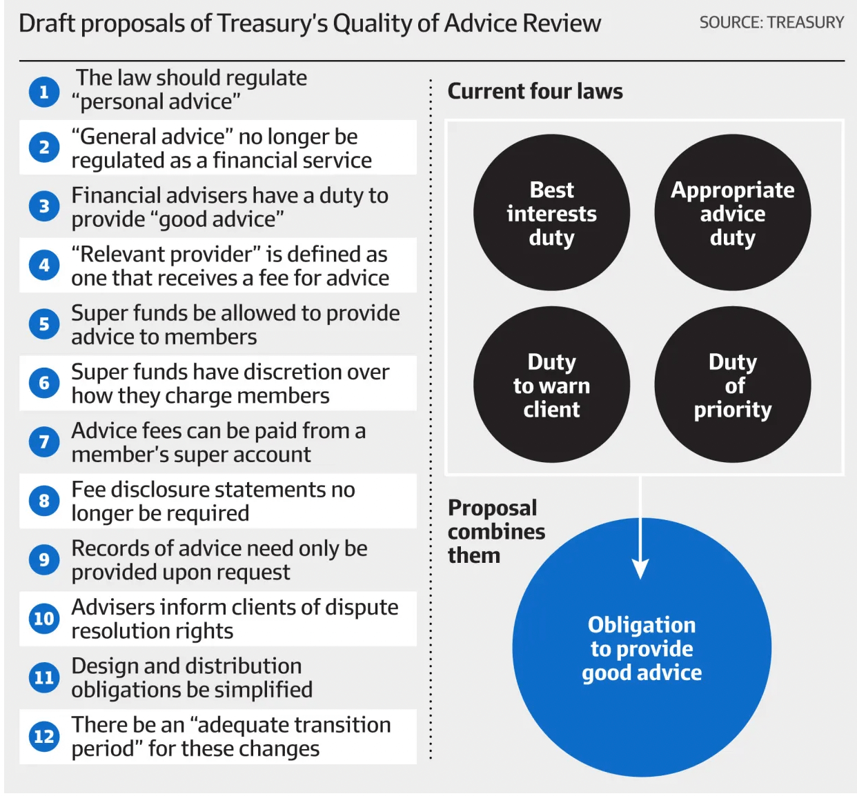 Quality of Advice Review: Promoting advice, not advisers - Assured Support