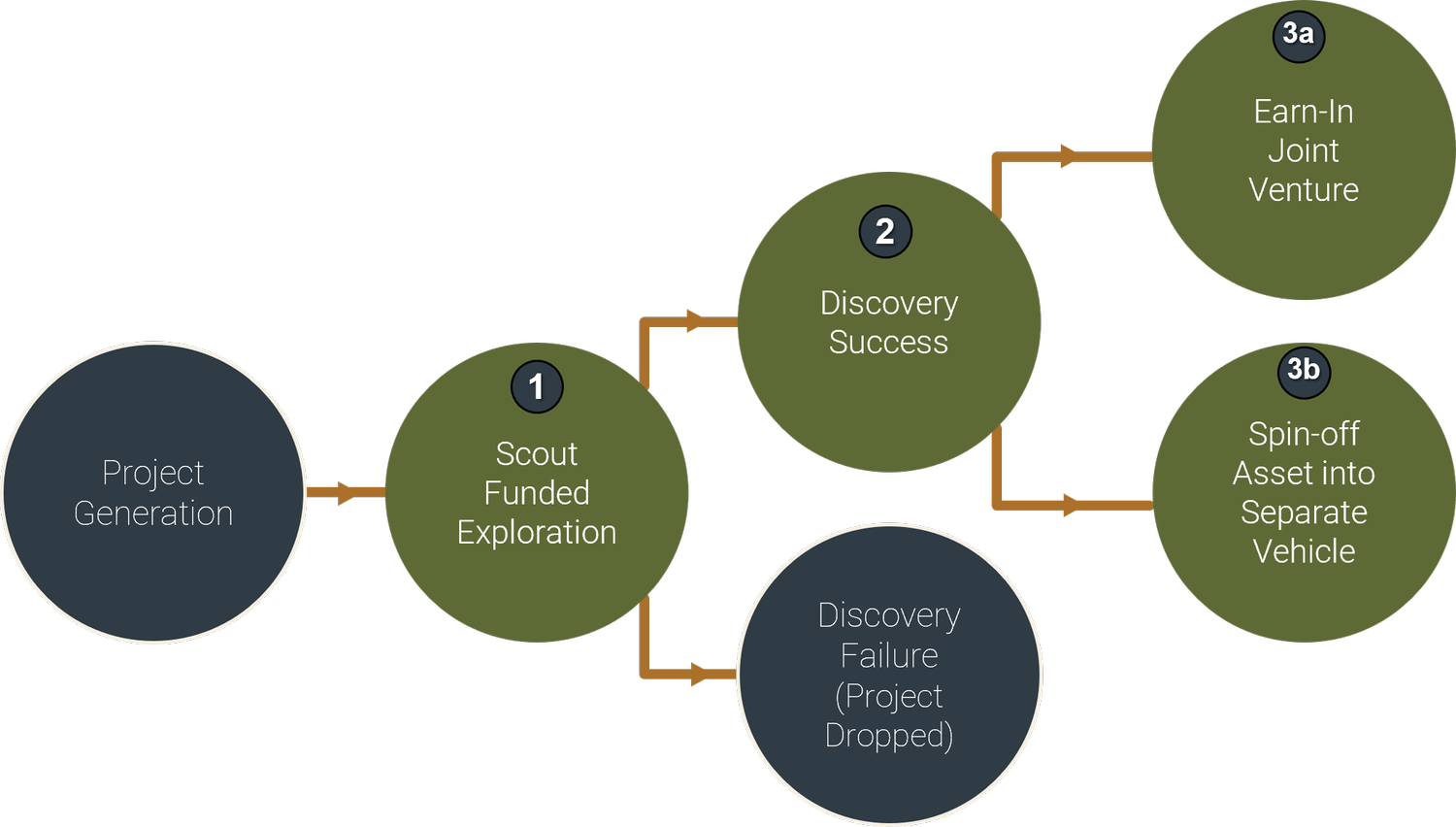 Scout Discoveries Corporation