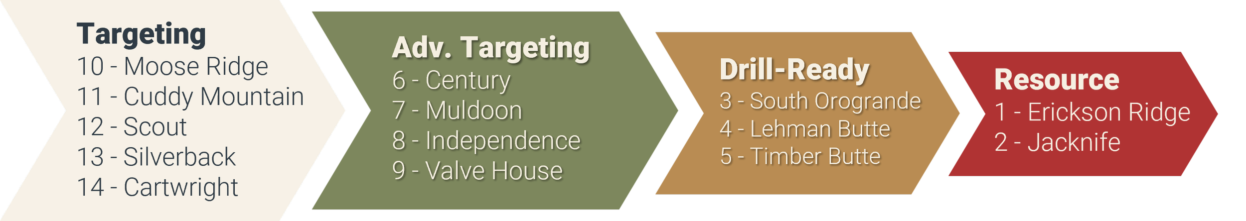 Scout Discoveries Corporation