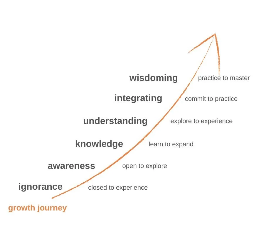 Are you holding the space for growth or do you just want the result ...