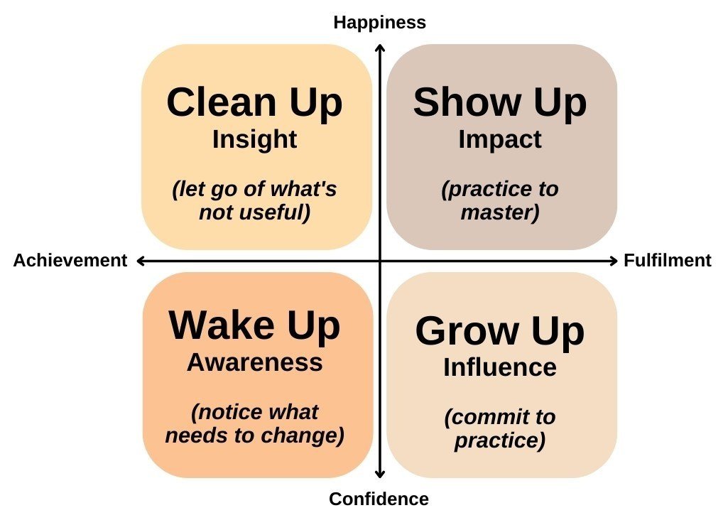 For Individuals — Jeremy Watkins