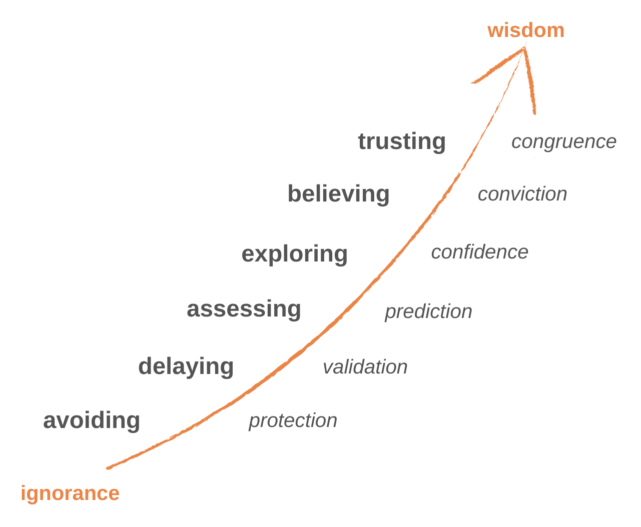 For Leadership Teams — Jeremy Watkins