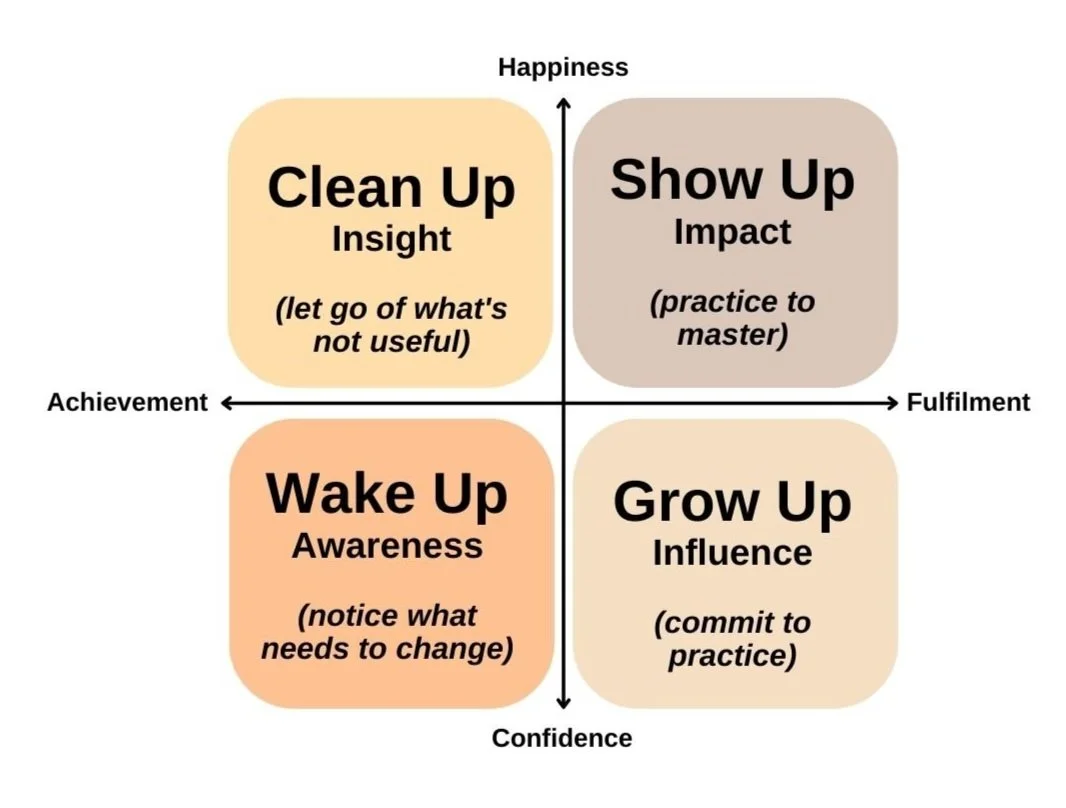 For Leadership Teams — Jeremy Watkins