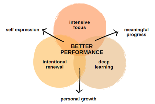 Balancing Performance — Jeremy Watkins