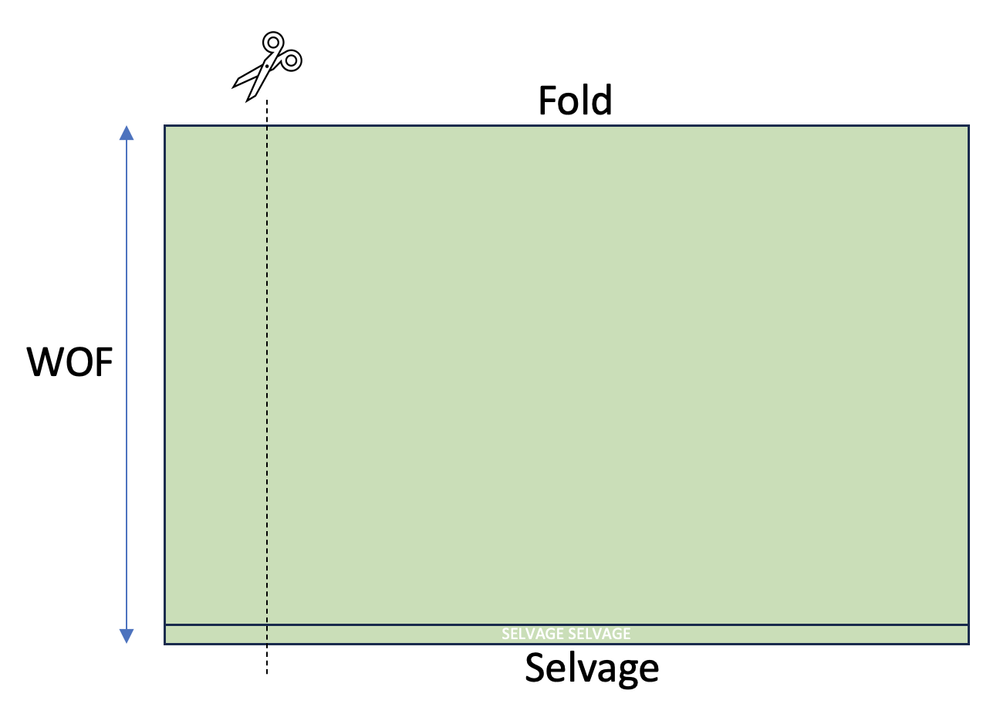 Quilting 101, Lesson 4- Cutting Fabric — Joz Makes Quilts