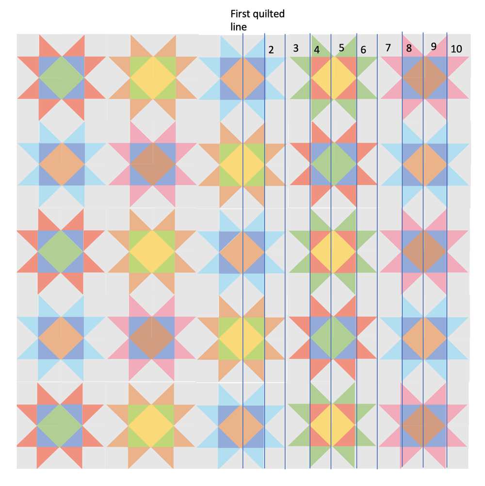 Quilting 101, Lesson 7b- Quilting (the sewing machine edition) — Joz ...