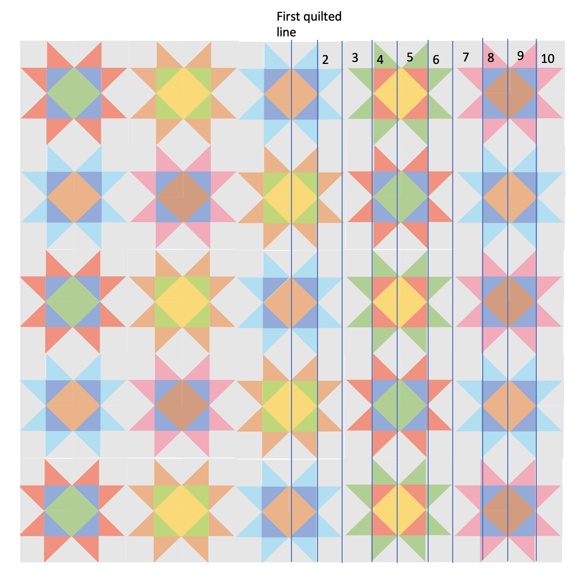 Quilting 101, Lesson 7b- Quilting (the sewing machine edition) — Joz ...