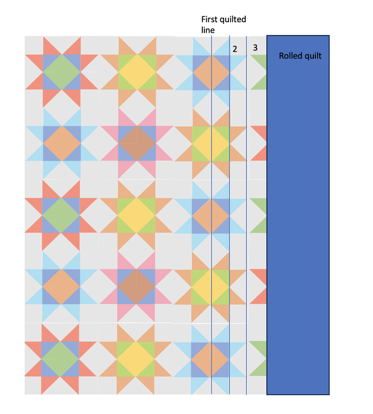 Quilting 101, Lesson 7b- Quilting (the sewing machine edition) — Joz ...