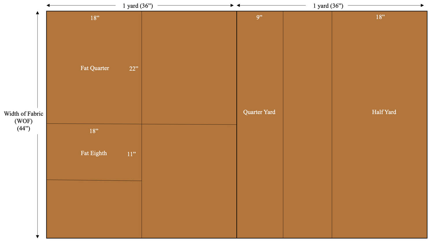 Quilting 101 Lesson 1: Quilting Basics — Joz Makes Quilts