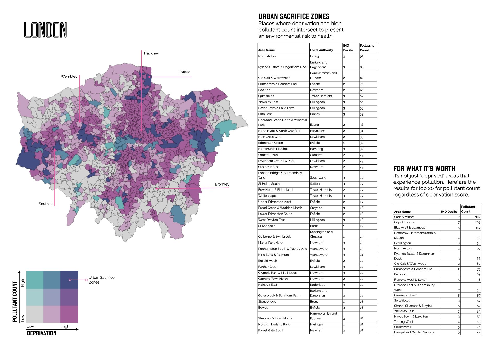 Urban Sacrifice Zones & The Right to Pollute — CENTRIC LAB