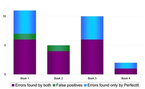 Man versus Machine: The Ultimate Editing Challenge | PerfectIt