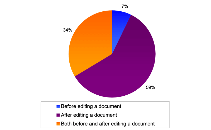 How Professionals Use PerfectIt | PerfectIt