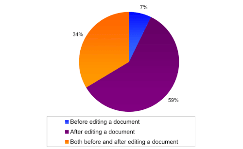 How Professionals Use PerfectIt | PerfectIt