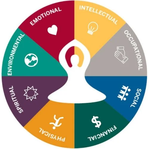 Rethinking Wellness | Prevention Initiative in Columbus, IN — ASAP ...