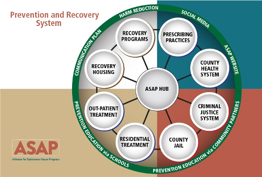 History — ASAP Bartholomew County
