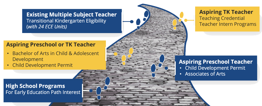 Education Overview — SCOE - Career Pipeline