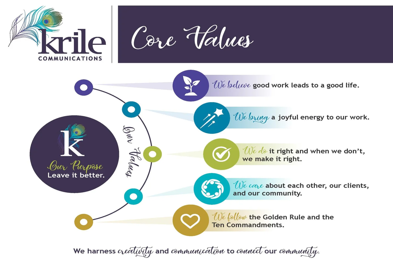 About Us — Krile Communications