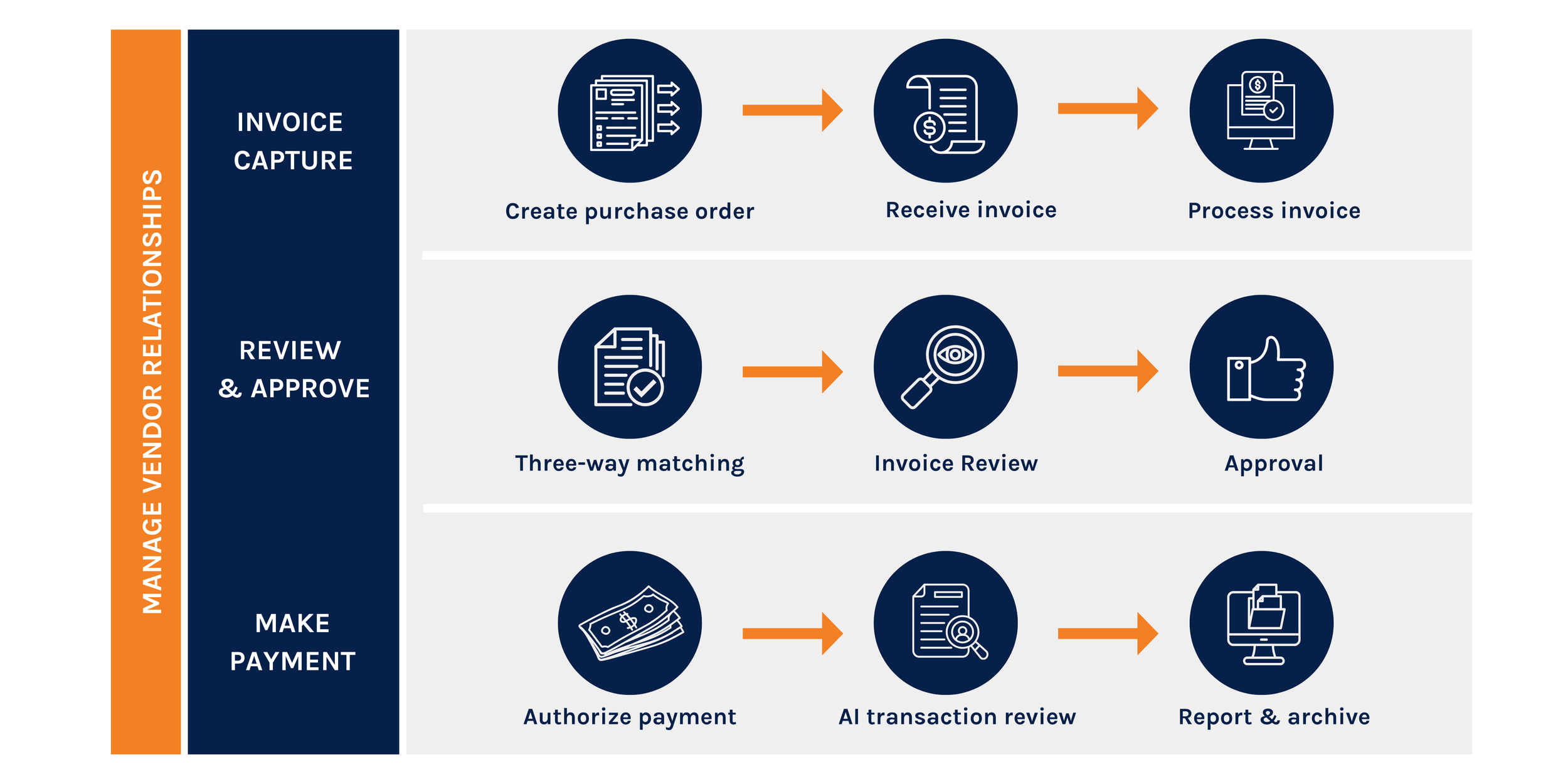 Outsourced Accounts Payable — Quantum FBI