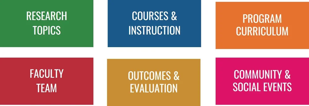 Program and Curriculum — Alpha Scholars Social Science Research Program